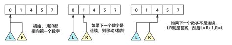 leetcode 228 汇总区间 acwing
