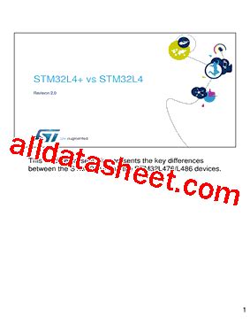 STM32L4 Datasheet PDF STMicroelectronics