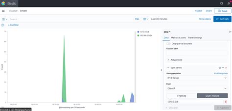 Visualization Of Bind9 Logs Using Elasticsearch Kibana And Logstash