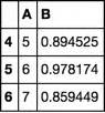 Python Get Index Of A Row Of A Pandas Dataframe As An Integer Stack Overflow