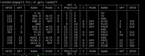 Github Gallusx Orangepi Py Telegram Galluis