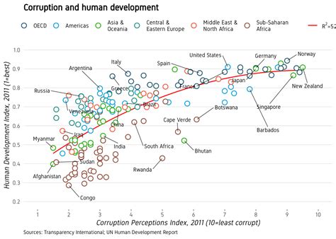 Plotting With Ggplot2