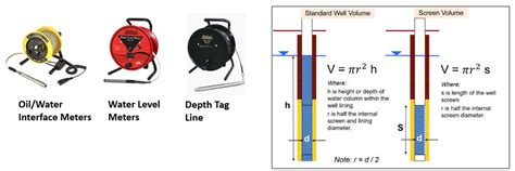 Groundwater Sampling Equipment Pine Environmental Canada