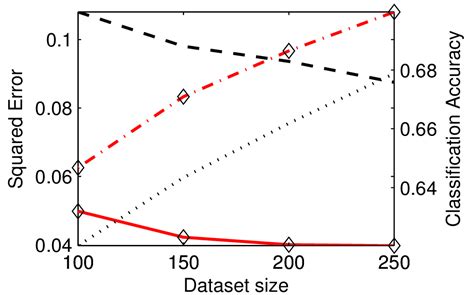 Class Prior Estimation From Positive And Unlabeled Data Christo Du Plessis