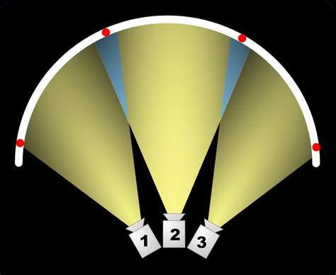 Automatically Calibrating A Computer Projector Image Alex Porto
