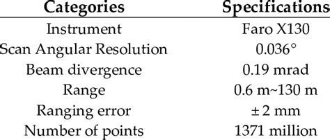Details Of The Tls Scanning Data Download Table