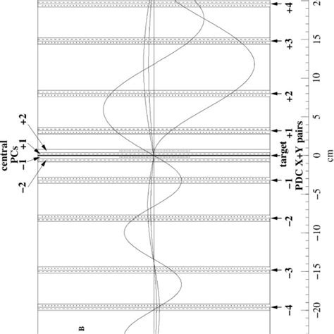 Schematic Layout Of The Detector Assembly Download Scientific Diagram