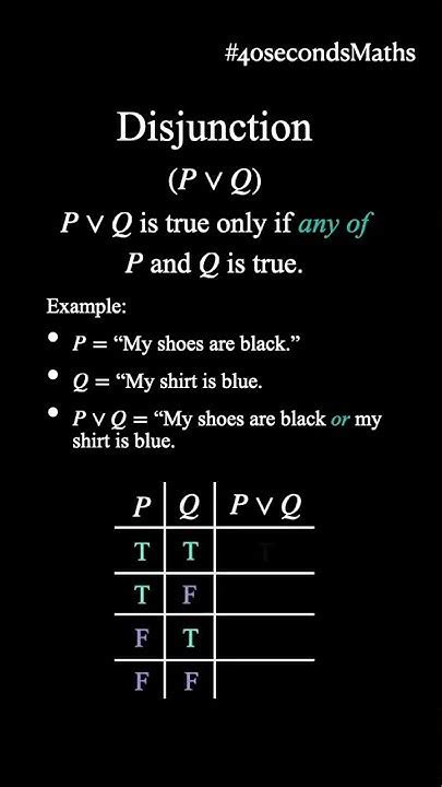 Disjunction Of Statements Mathematical Logic 04 Shorts Math Maths Learn Logic