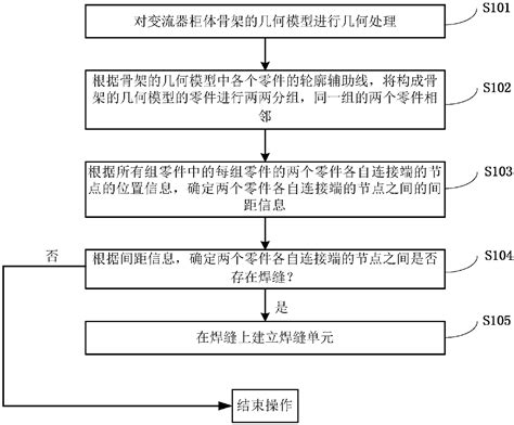 Welding Finite Element Model Construction Method And Checking Method
