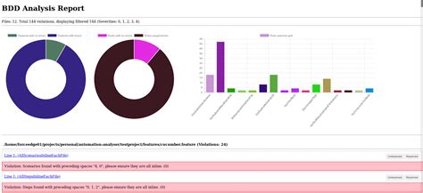 GitHub InevitableTech Behaviour Suite Analyser Analyse Behaviour Suite And Fix Common Issues