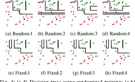 Regional Tree Regularization For Interpretability In Black Box Models