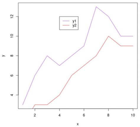 How To Change Legend Position In Base R Plots