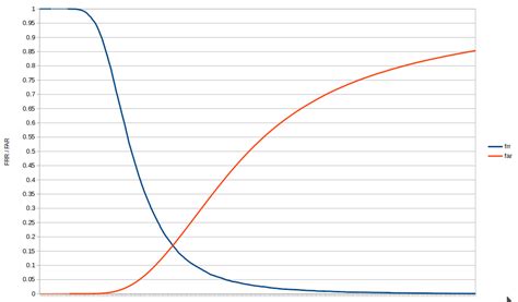 Github Belyabl Dynamics Simplified Authentication System For Analysis Of Keystroke Dynamics