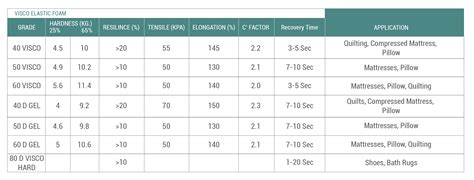 Visco Elastic Foam Memory Manufacturers Flexipol
