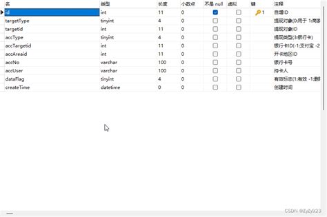 Mysql表格 Csdn博客 Mysql表格 Csdn博客