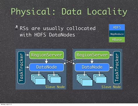 intro to hbase internals and schema design for hbase users pdf