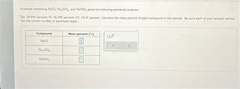 Solved A Sample Containing Nacl Na2so4 ﻿and Nano3 ﻿gives