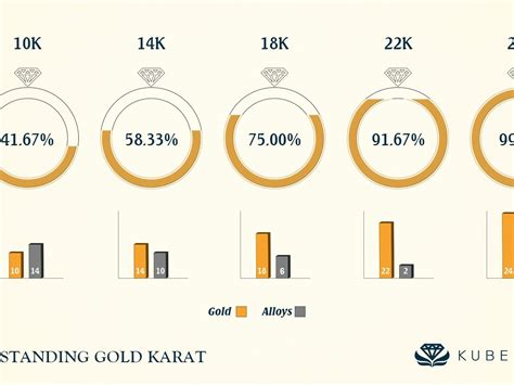 Karat Gold Chart At Joseph Stanfield Blog