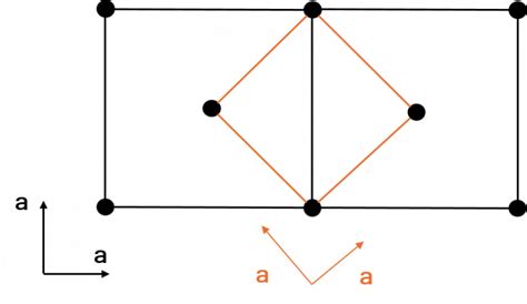 Face Centred And Base Centred Tetragonal Lattices Learn Space Groups