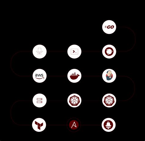 Complete Devops Roadmap 2025 Beginner To Advanced