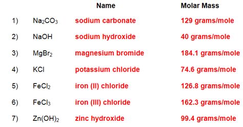 Naming Ionic Compounds Worksheets Library