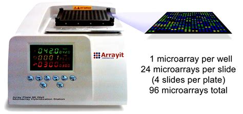 Arrayit Corporation Aryc Products Dna Microarrays Microarrays Life Sciences Diagnostics