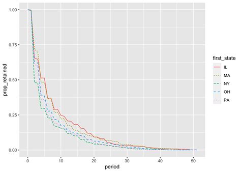 Sql For Data Analysis Using R 4 Cohorts