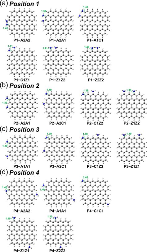 Optimized Structures Of Gnfs With Amines A Six Functionalized Gnfs Download Scientific