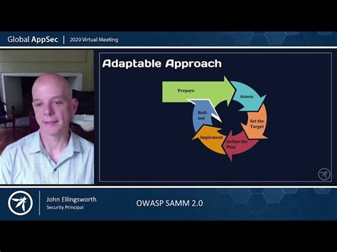 conference talks talk owasp samm 2 your dynamic software security