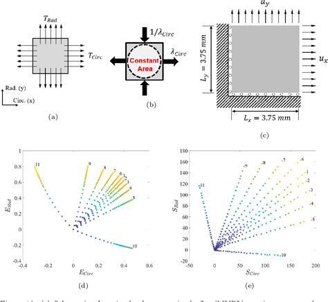 Figure 13 From Deep Autoencoders For Physics Constrained Data Driven