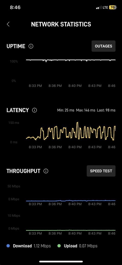 Insane Latency Spikes Since Install 15 Weeks Ago Rstarlinksupport