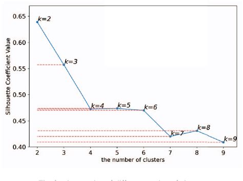 Figure 2 From An Improved Pca K Means Algorithm For Ancient Chinese Glass Classification