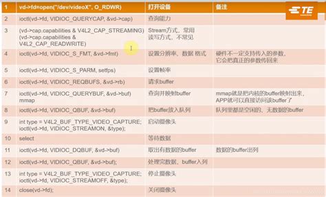 100ask imx6ull视频监控项目 摄像头和声卡编程 五 imx6ull 采集音视频 csdn博客