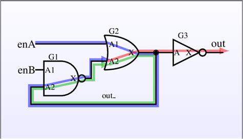 Figure 2 From Cyclic Timing Path Evaluation Using Commercial Static Timing Analysis Algorithms
