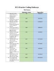 Module5 PCSPracticeCodingPathways 01302018 2 Docx PCS Practice Coding Pathways Niki Hanson 1