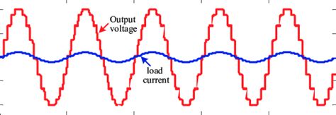 Gate Pulses For The Switches Of The Proposed Topology Download Scientific Diagram