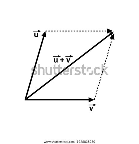 Parallelogram Law Vector Addition เวกเตอร์สต็อก ปลอดค่าลิขสิทธิ์ 1926838250 Shutterstock