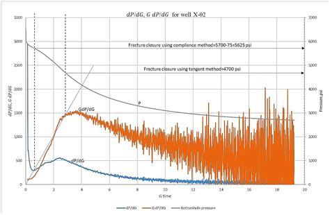 energies free full text a new technique for estimating stress from