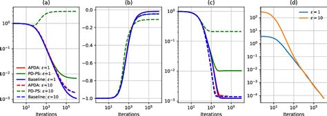 Figure 1 From Zero Regret Performative Prediction Under Inequality
