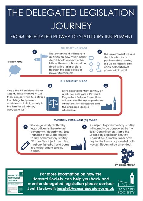 The Delegated Legislation Journey From Idea To Implementation Statutory Instruments