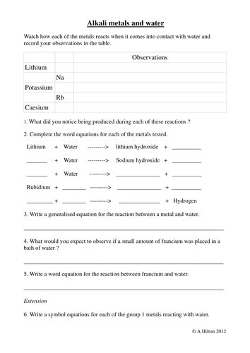 Alkali Group 1 Metals Reactivity With Water Teaching Resources