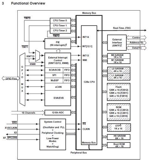 TMS F PBKA Original Supply US TI Texas Instruments TMS F PBKA Supplier