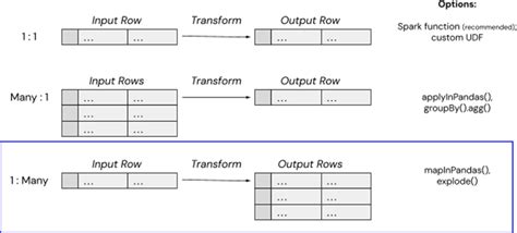 Processing Uncommon Files With Mapinpandas Databricks Blog