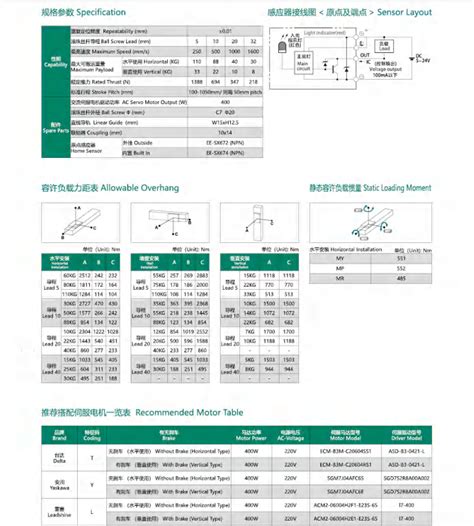 High Speed Linear Module Hg15 Linear Guide Rail And 2010 Ball Screw Drive Module Cnc Multi Axis