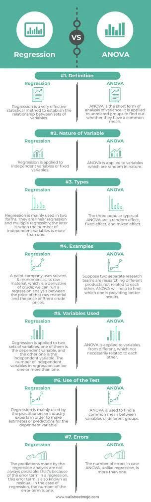 Sameera Ranasinghe On Linkedin Regression Anova Biostatistics Statistics Analyst