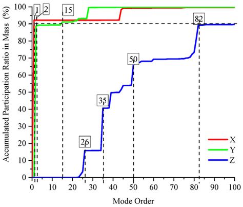 Symmetry Free Full Text Dynamic Response Analysis Of An Offshore Converter Platform With