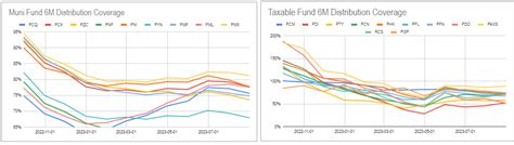 Pimco Cef Update Key Tidbits From The Shareholder Report Seeking Alpha