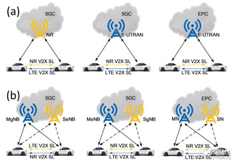 三万字全面概述关于5g v2x技术和应用 v2x下发的频段 csdn博客