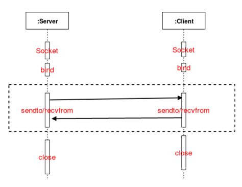 本地套接字(unix Domain Socket Ipc) Yuxio 博客园 本地套接字(unix Domain Socket Ipc) Yuxio 博客园