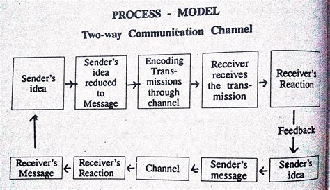 Workplace Safety Communication Lstc